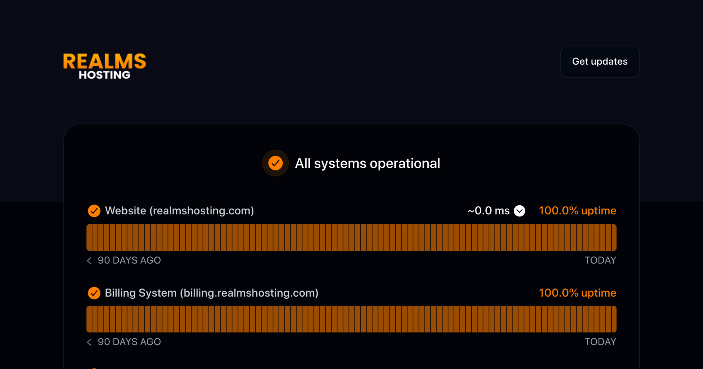 Realms Hosting - Status